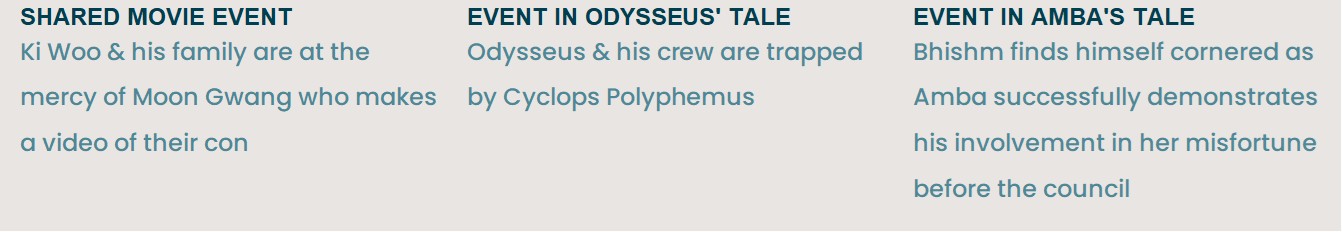 Parasite is a subset of Mythosis Plot structure # 27,364